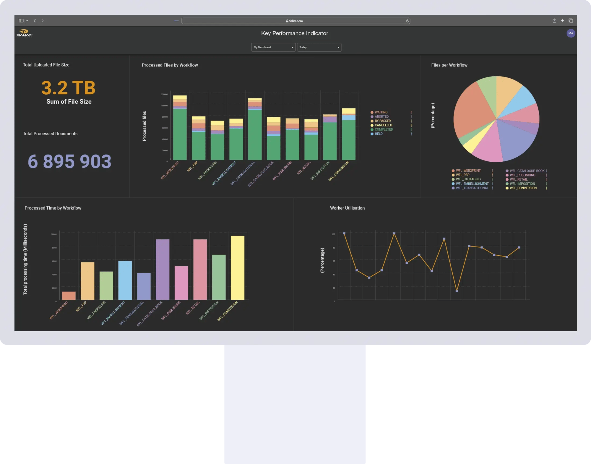 DALIM ES | Advanced Content Lifecycle Management